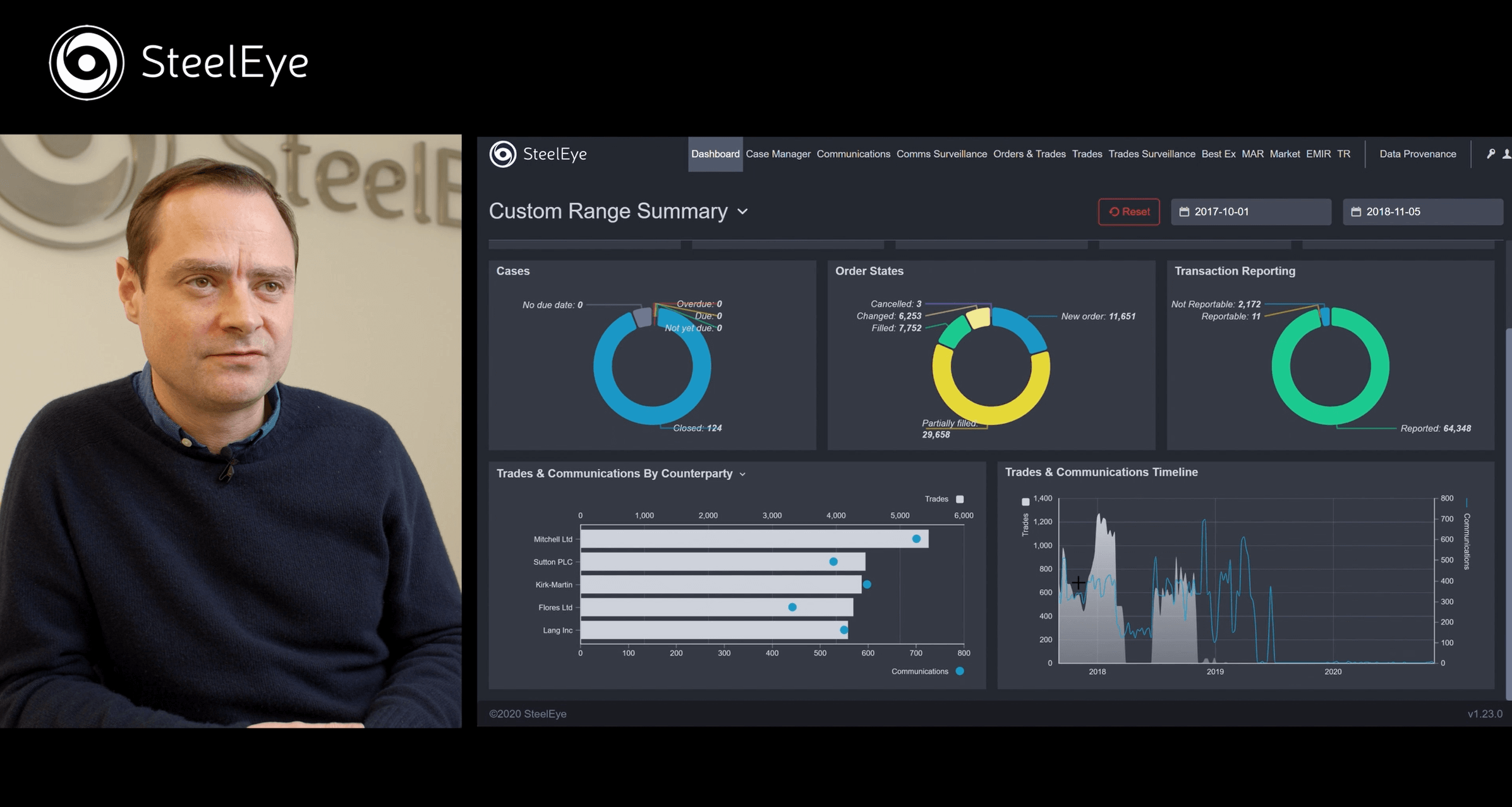 SteelEye Data Platform - Record Keeping, Trade Reconstruction & More